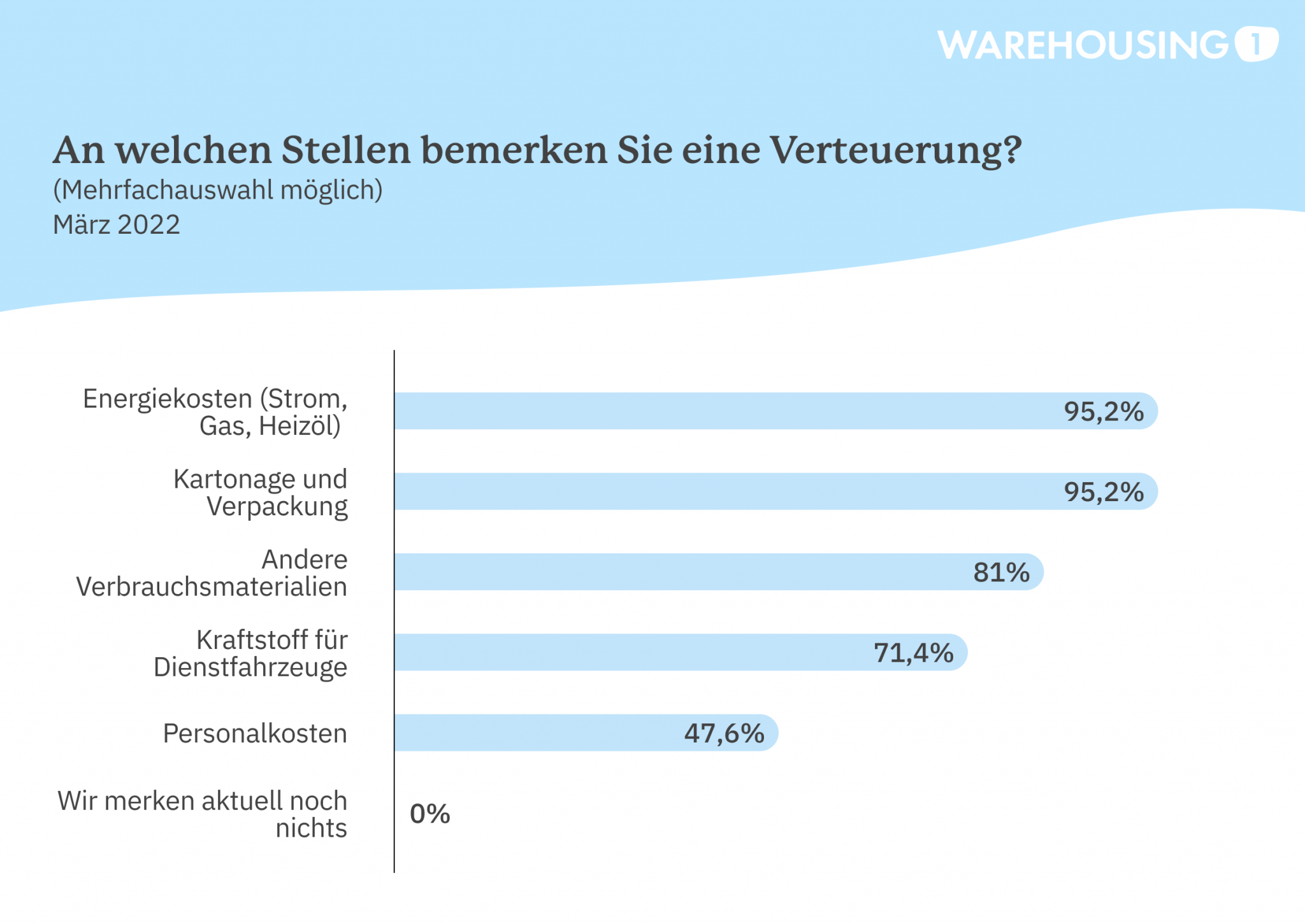 Wie entsteht Inflation im Handel? Ein Fallbeispiel aus der Lieferkette ... Wie entsteht Inflation im Handel? Ein Fallbeispiel aus der Lieferkette ...