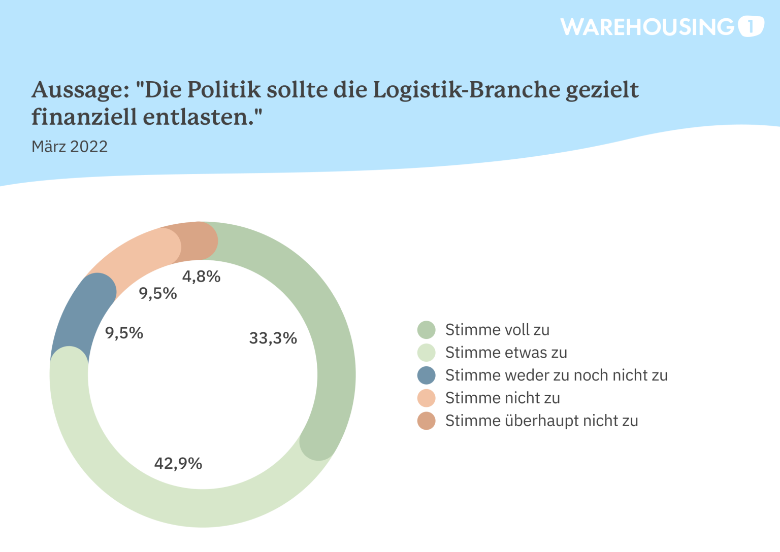 Wie entsteht Inflation im Handel? Ein Fallbeispiel aus der Lieferkette ... Wie entsteht Inflation im Handel? Ein Fallbeispiel aus der Lieferkette ...