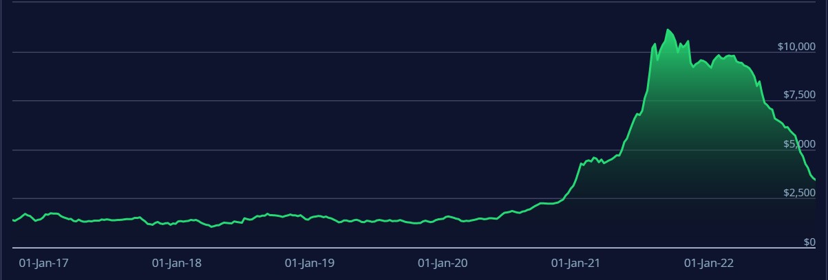 Onlineshop-Kosten und wie Sie diese reduzieren | Jetzt mehr erfahren!